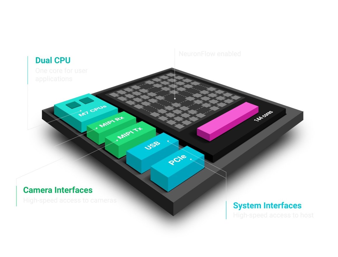 GrAI Matter Labs: Making brain-inspired chips to enable AI
